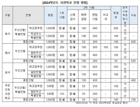 합격예측은 진학사