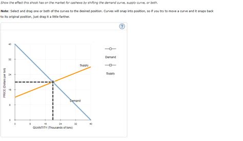 Solved 14 Application Demand Elasticity And Agriculture Chegg