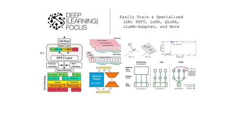 Easily Train A Specialized Llm Peft Lora Qlora Llama Adapter And