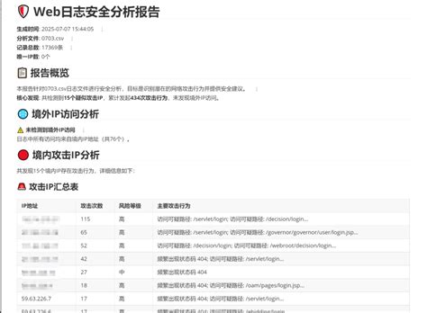 日志分析不用愁！aipy轻松搞定，境外ip速提取，境内攻击ip行为 图表全出 爱派（aipy）用户交流论坛