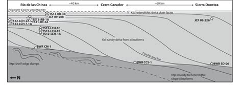 Schematic Dip Oriented Cross Section Through The Dorotea Kd And Download Scientific Diagram