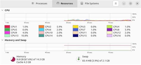 How To Monitor Cpu In Ubuntu Linux Start