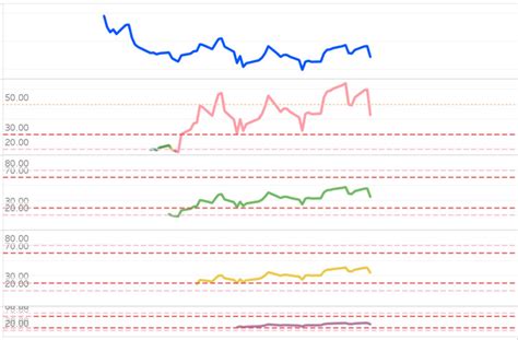 Can I Highlight Certain Data Values That Cross Reference Lines On A