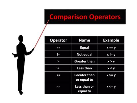 Python Second Ppt Ppt