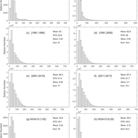 Characteristics Of The Isothermal Layer And Thermocline A