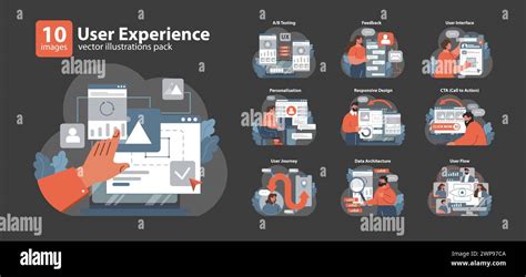 User Experience Set Exploring Website Features Feedback Collection