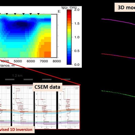 Mt And Csem Data Examples Top 2d Mt Inversion Results Along One Of The