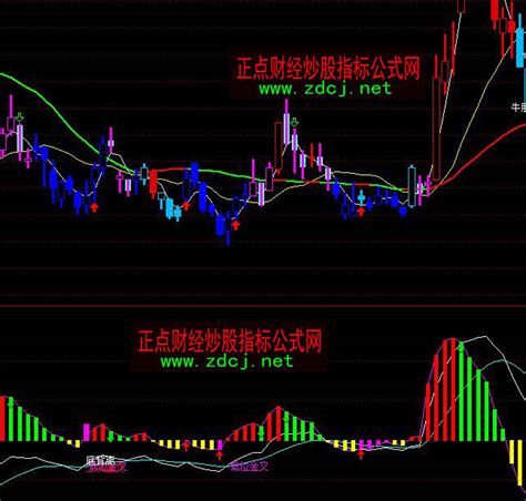 通达信超准macd底顶背离二次金叉买卖指标公式正点财经 正点网