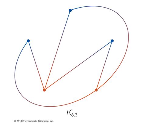 Graph Theory Problems And Applications Britannica