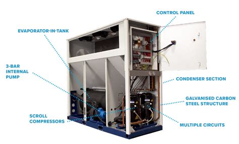 What Is A Chiller Core Uses Types And How They Work Ireland