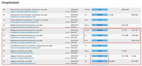 Apache Hudi On AWSTuning For Cost And Performance Hyper Billing