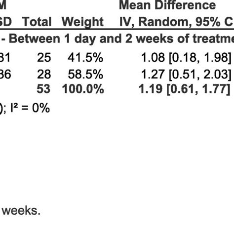 Summary Of Findings Table Grade Assessment Download Scientific Diagram