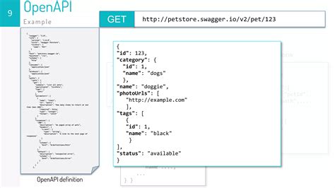 Model Driven Round Trip Engineering Of Rest Apis Ppt