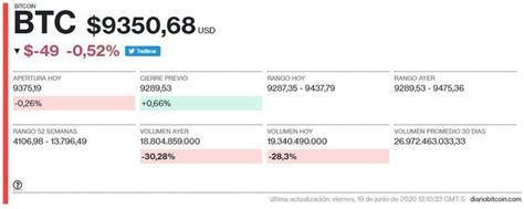 Bitcoin Hoy Viernes 19 De Junio De 2020
