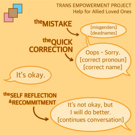 The Importance Of And Procedure For Being A Proactive Ally