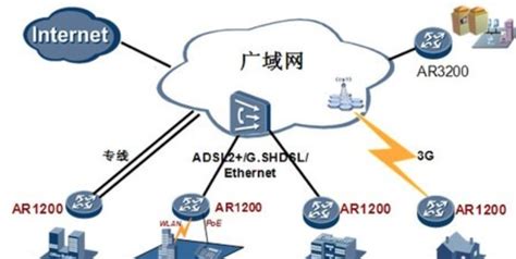 广域网 维典百科