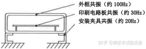 振动试验入门 振动试验装置基础知识4 知乎