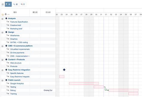Redmineにガントチャートプラグインeasy Ganttを導入する Easygantt Qiita