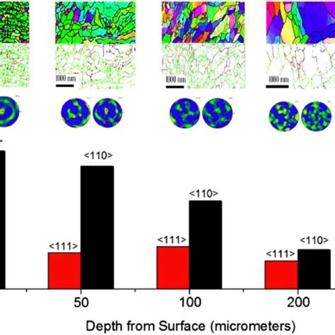 Pdf Heterostructured Materials Superior Properties From Hetero Zone