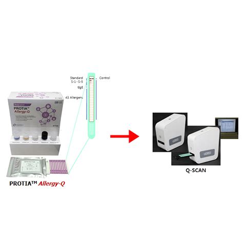Protia Allergy Q Inhalant Panel Pammvi Group Of Companies