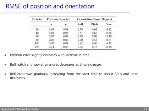 Pose Estimation Of A Mobile Robot Pptx Robotics Technology