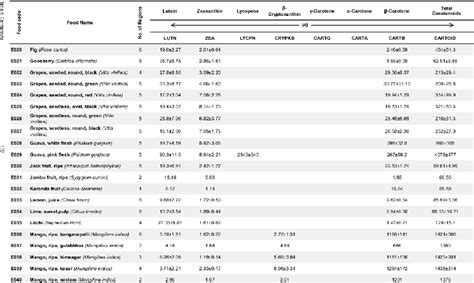 figure 1 from matching food items with foodon identifiers in a