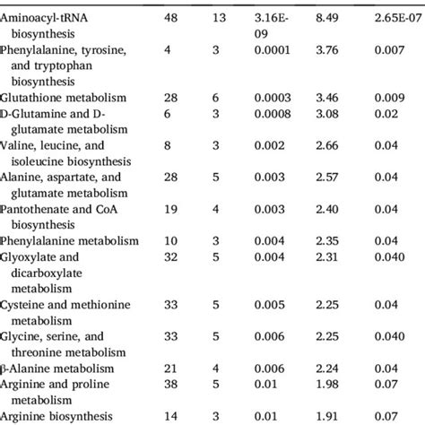 Pathway Significantly Impacted By Exposure To Electronic Cigarette Ec