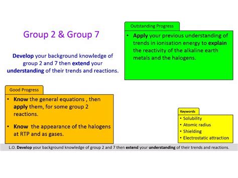 Reactivity Trends Grps A Level Chemistry Teaching Resources