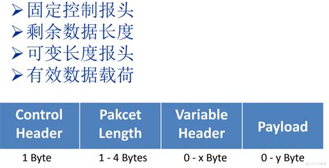 Mqtt及mosquitto编程及移植wx66de4fc59956f的技术博客51cto博客