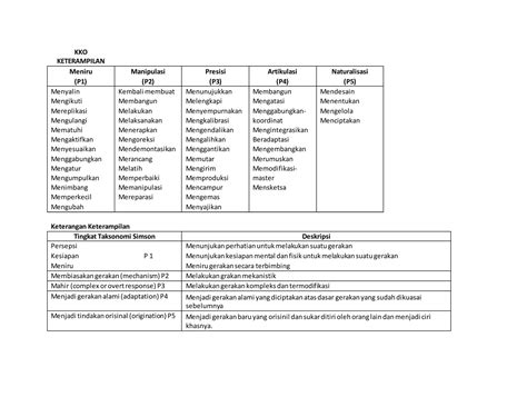 Kko Terbaru Gtk Docx
