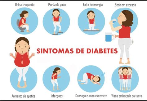 Diabetes quais os riscos Vivendo Clínica