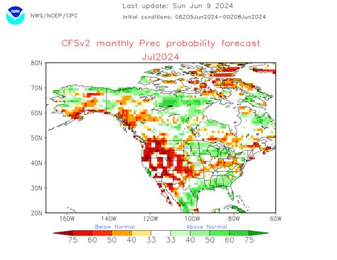Cfsv2 Monthly Climate Forecasts
