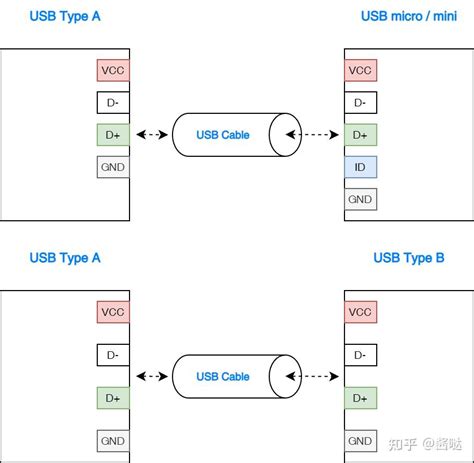 USB基础概念
