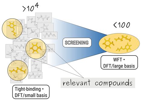 Screening Workflowpng — Prof Dr Stefan Grimme
