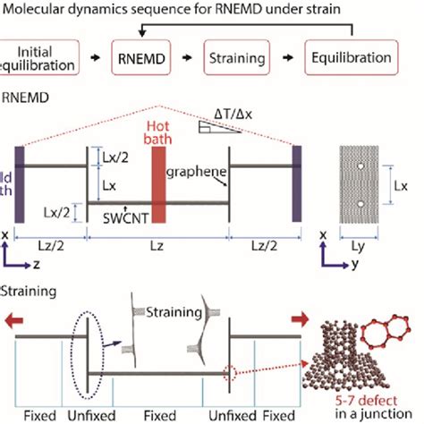 Interfacial Thermal Resistance Estimation For A Swcnt Graphene Junction