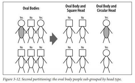 Supervised Segmentation With Tree Structured Models