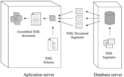 Saving Xml Document Segments Download Scientific Diagram