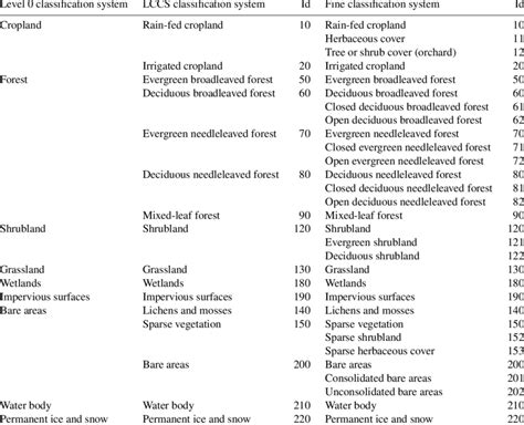 What Is Fine Classification Free Math Worksheet Printable