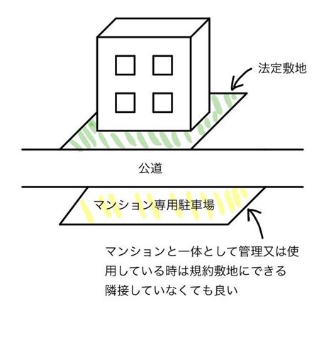 区分所有法 第5条（規約による建物の敷地）｜マンション管理士 木浦学