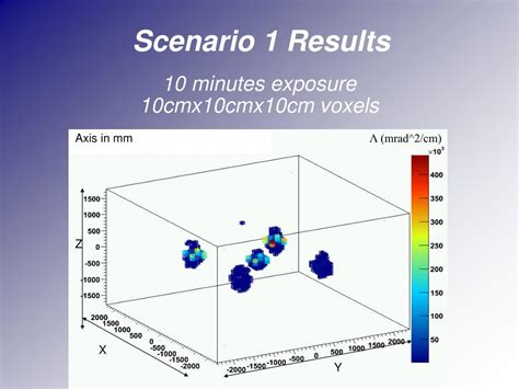 Ppt Muon Tomography Algorithms For Nuclear Threat Detection Powerpoint Presentation Id 753906