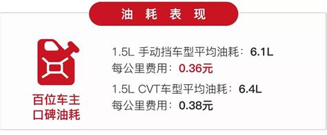 一公里3毛多？10万级这几款suv好看还很省油！ 知乎