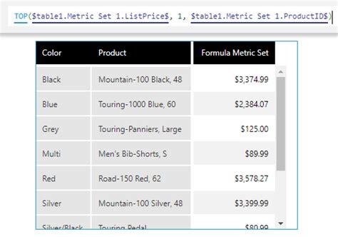 Using A Formula Visualization Formulas Analyze Data Documentation Learning