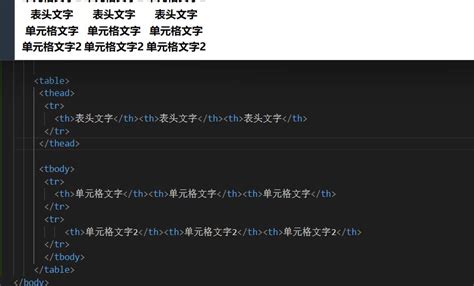 Web前端 Html 肥艺的blog