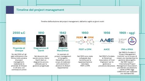 Project Managament Timeline