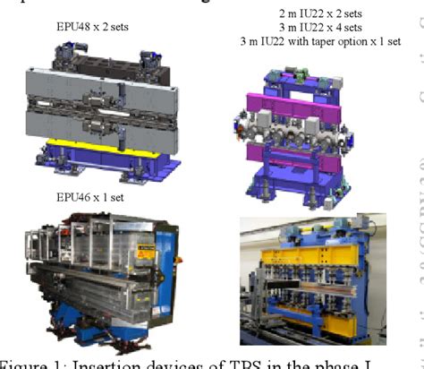 Figure 1 From Insertion Devices Control Plans For The Taiwan Photon Source Semantic Scholar