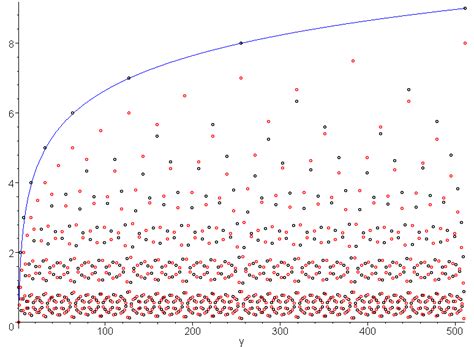 rational trees and binary partitions