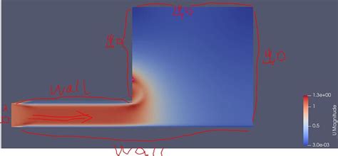Openfoam Openfoam