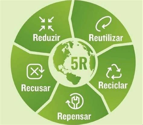 Daniel Santos Posted On Linkedin