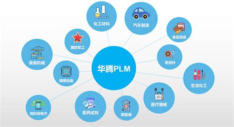QQ截图20221104162017 华腾领先专业项目管理软件商 工程施工科研研发基建投资大数据项目管理系统平台