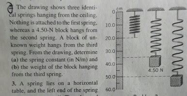 Solved The Drawing Shows Three Identical Springs Hanging Chegg